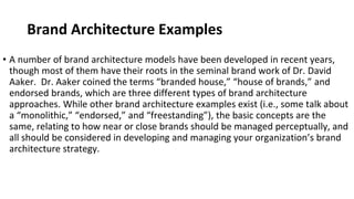 Brand Architecture.pptx