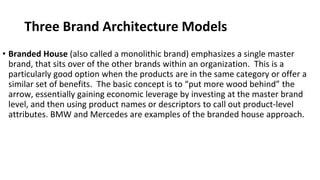 Brand Architecture.pptx