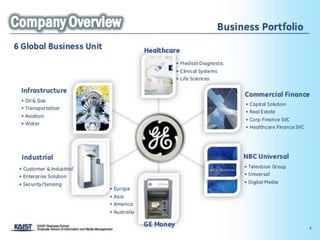 Brand architecture ge, tio kharisma yunanto | PDF