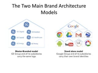 Brand architecture ge, tio kharisma yunanto | PDF