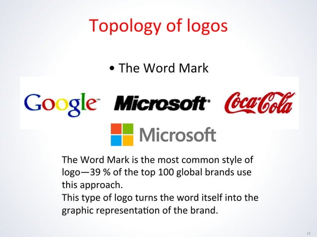 Brand Architecture, Logo topology, Naming and Tag Lines | PDF