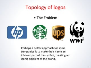 Brand Architecture, Logo topology, Naming and Tag Lines | PDF