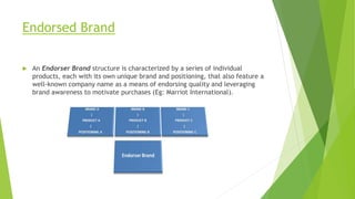 Brand architecture strategy | PPTX