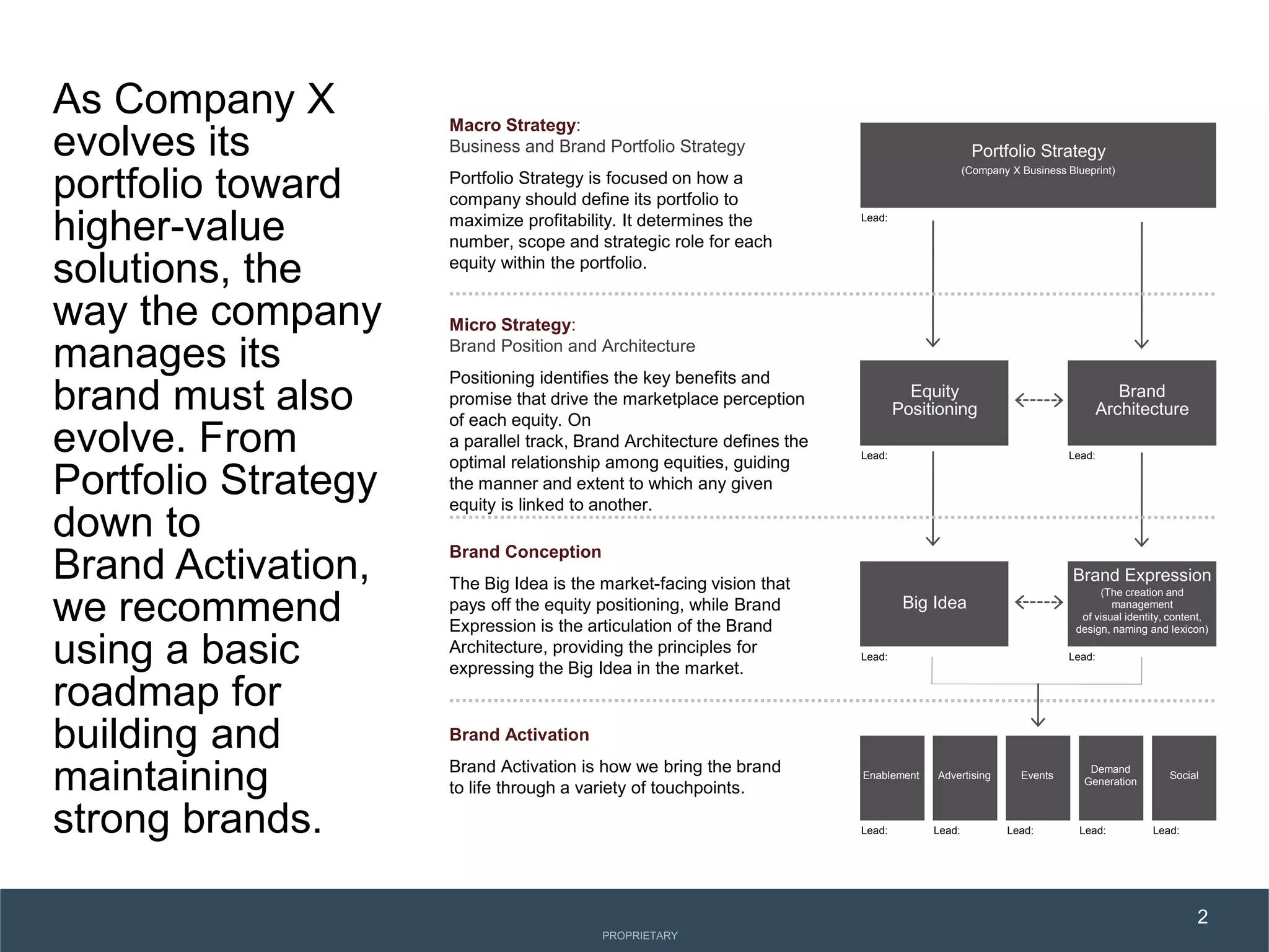 Brand architecture and expression system | PPTX