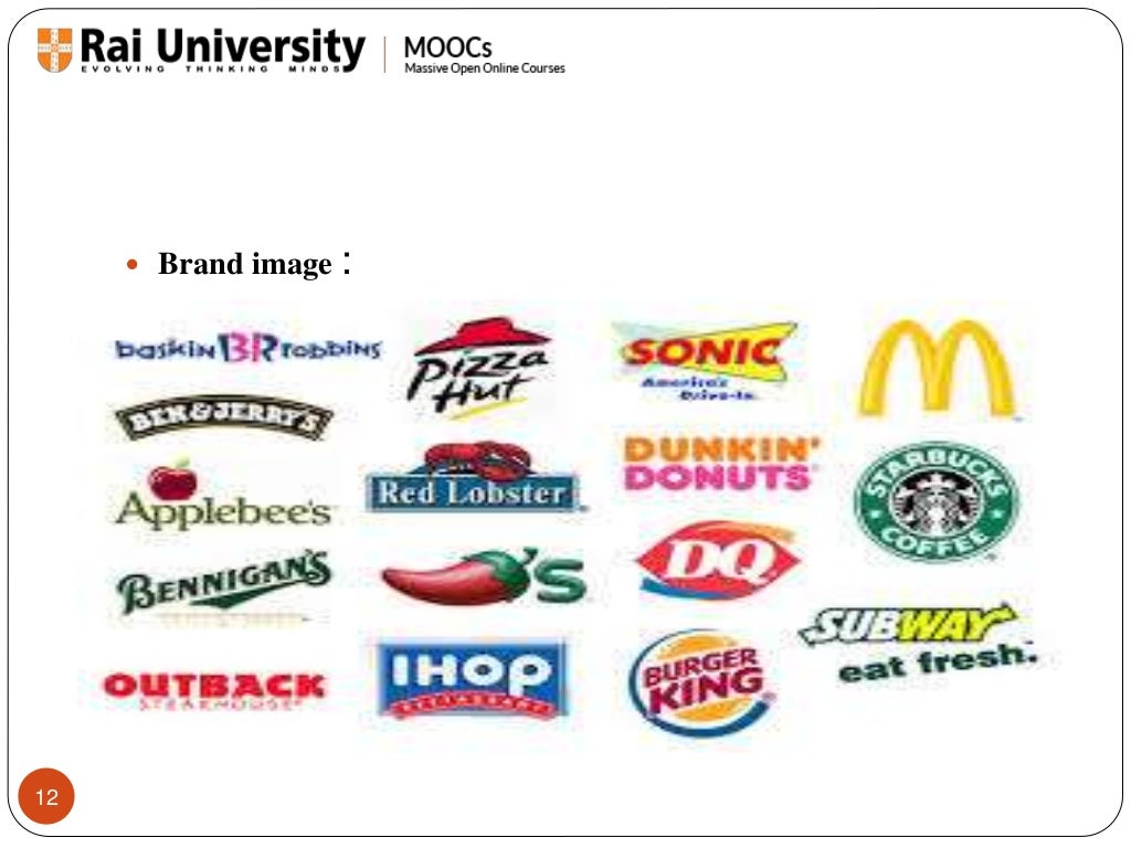 Brand Association And Brand Image Introduction To Branding brand-association-and-brand-image-introduction-to-branding