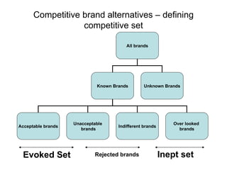 Brand Audit | PPT