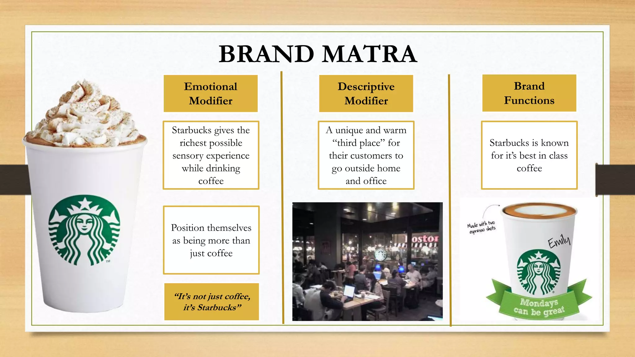 Brand audit starbucks-brand mgt-evl-ii | PPTX
