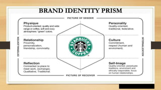 Brand audit starbucks-brand mgt-evl-ii | PPT