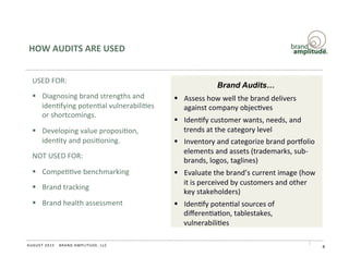 Brand Audit (1).pdf