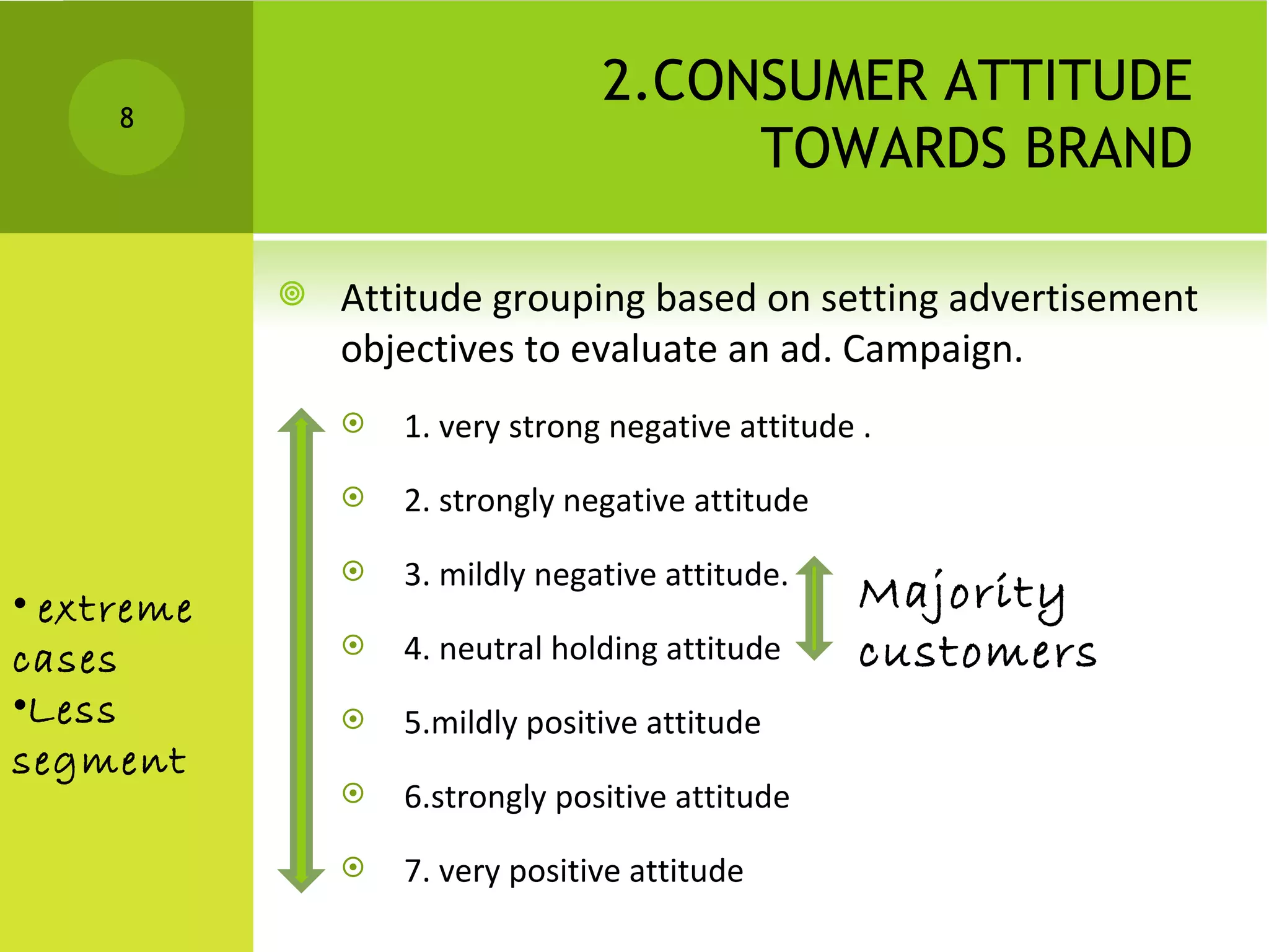 Brand positioning awareness , attitude and feelings | PPT
