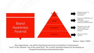 Brand awareness for a new Product launch.pptx