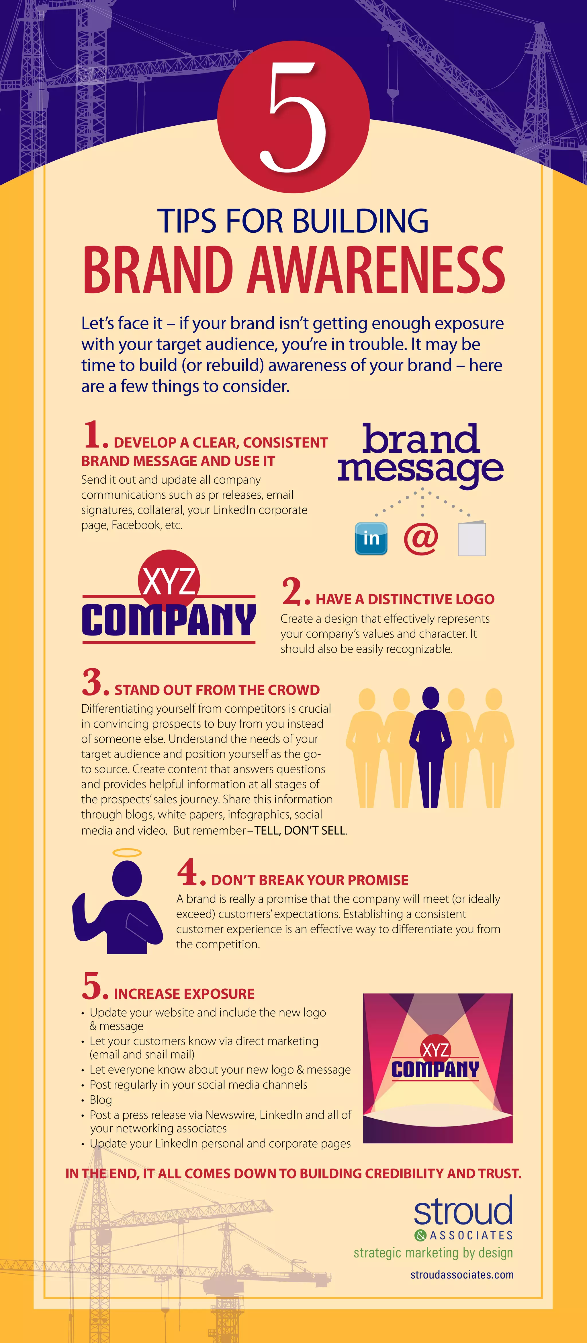 Brand awareness infographic | PDF