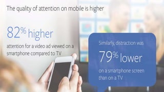 Brand Awareness Objective | PPT