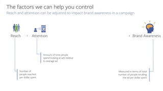 Brand Awareness Objective | PPT