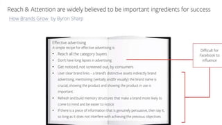 Brand Awareness Objective | PPT