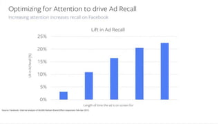 Brand Awareness Objective | PPT