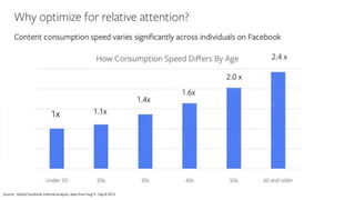 Brand Awareness Objective | PPTX