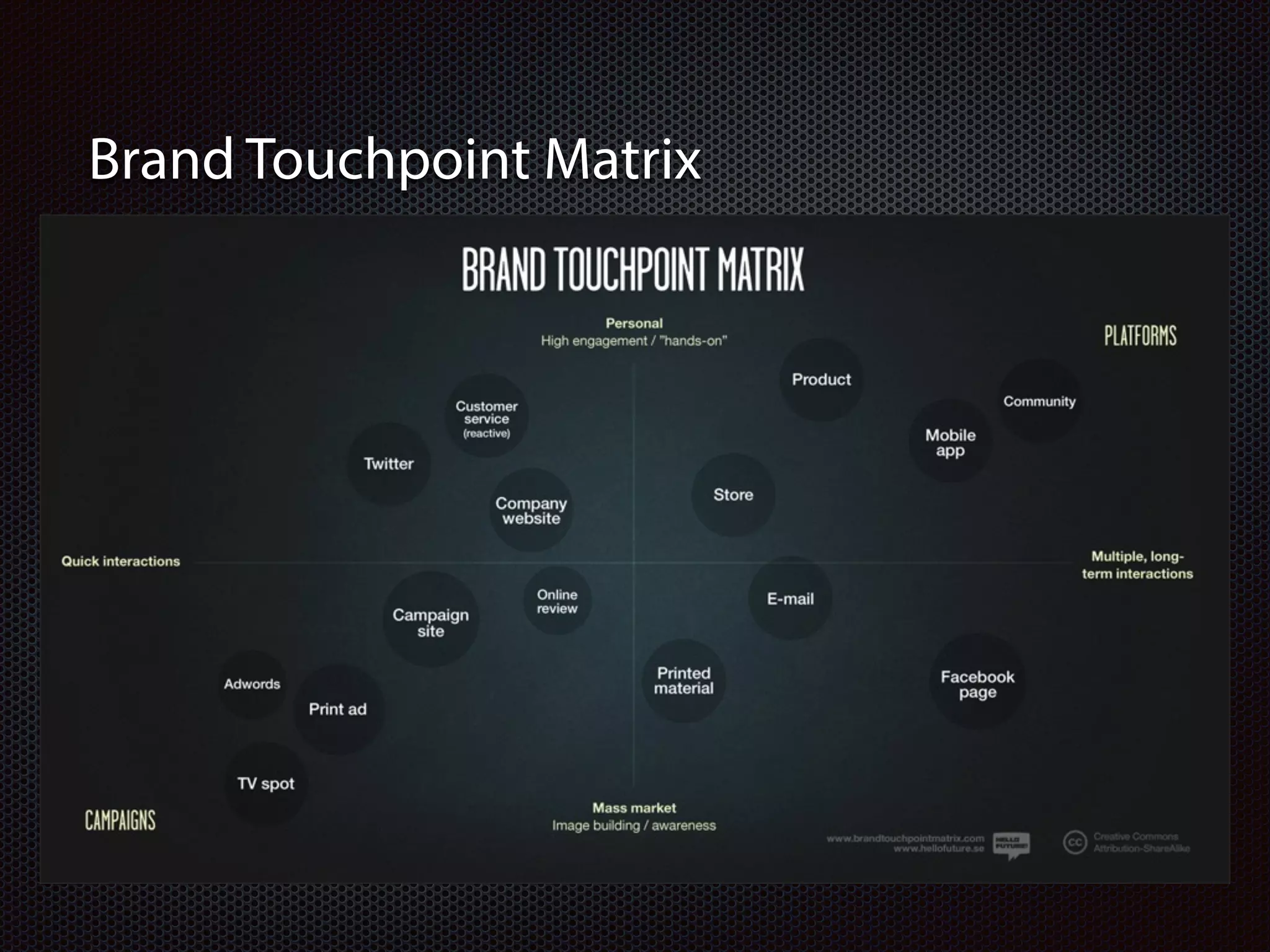 Designing Brand Identity: What's a Brand?