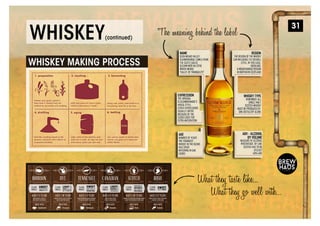 Brand Bible Brewhaus Ppt