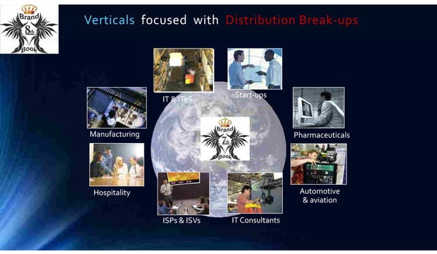 8th Edition My Brand Book | PPT