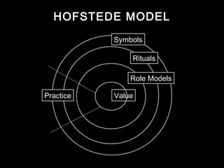 Product definition and Brand Models | PPT