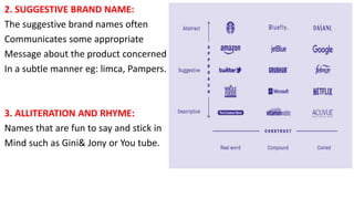 BRAND BUILDING.pptx