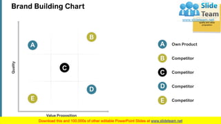 Brand Building PowerPoint Presentation Slides | PDF