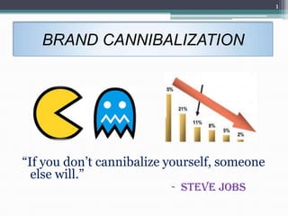 Brand cannibalisation | PPTX