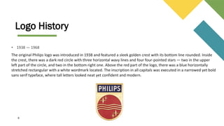 Phillips brand case study | PDF