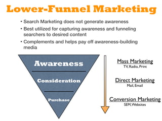 SEM 101 for VCU BrandCenter | KEY