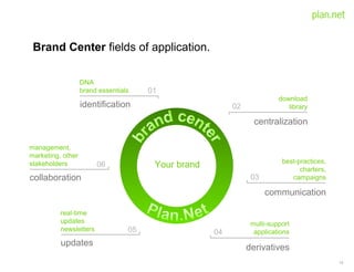 Brand Center : the brand consistency solution [EN] | PPT