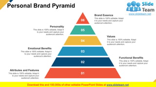 Brand Communication Pyramid Personality Essence Values Awareness ...