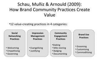 Brand Community – Value Creation | PPT | Marketing and Advertising ...