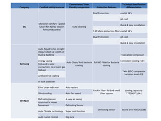 AC Brand comparison | PPTX