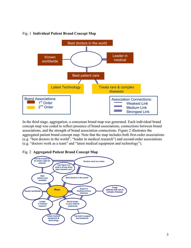 Brand concept maps | PDF