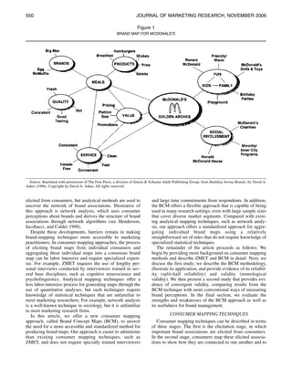 Brand concept maps methodology | PDF