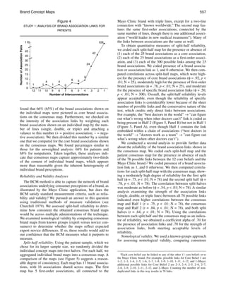 Brand concept maps methodology | PDF