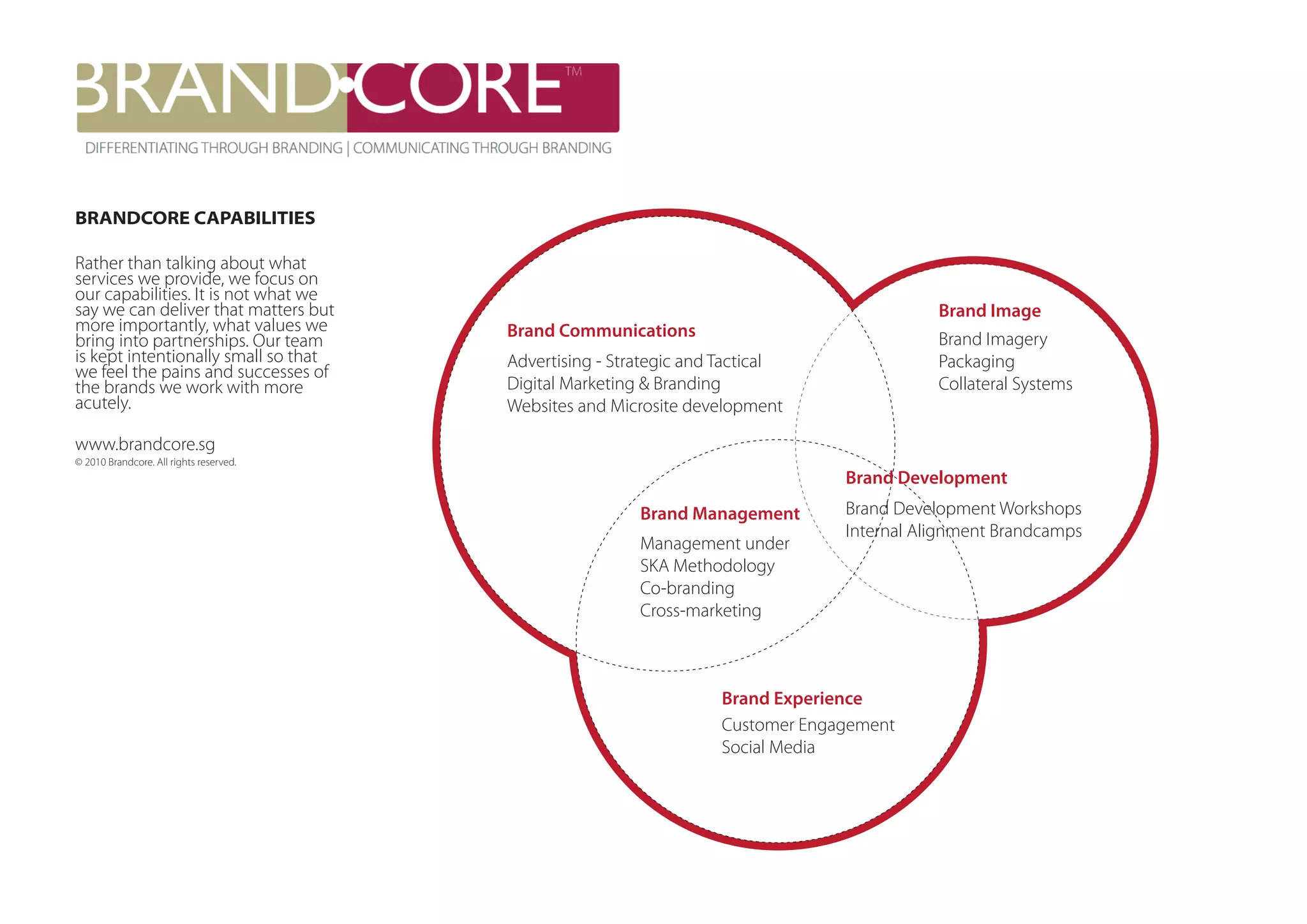Brandcore capabilities map | PDF