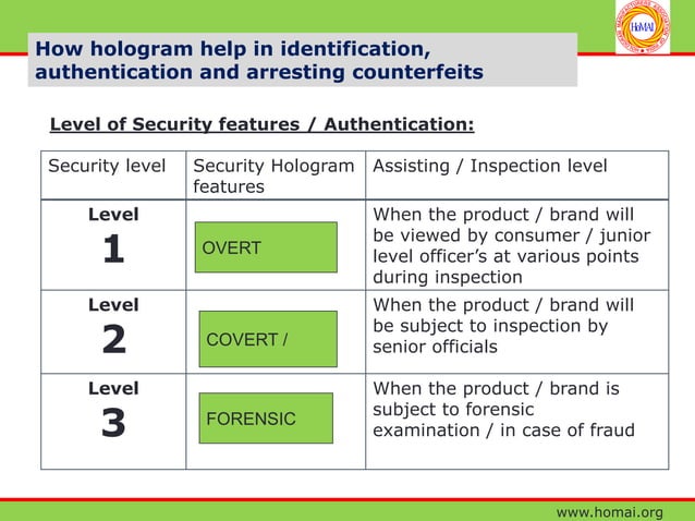 Brand counterfeiting and solutions for its prevention | PPT