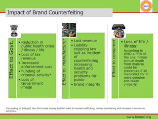 Brand counterfeiting and solutions for its prevention | PPT