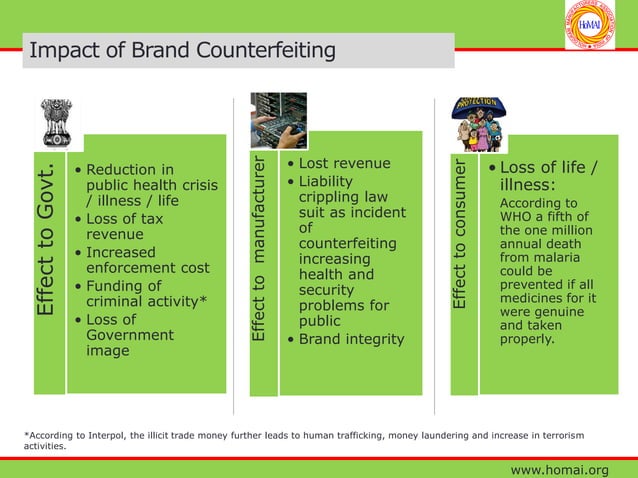 Brand counterfeiting and solutions for its prevention | PPT