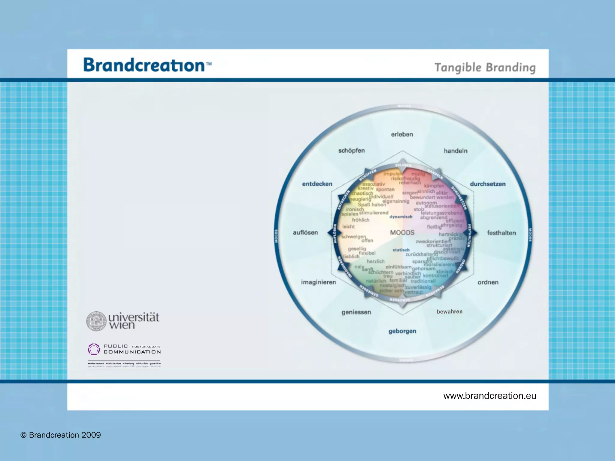 Synaesthetic Maps© by Brandcreation | PDF