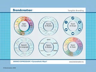 Synaesthetic Maps© by Brandcreation | PDF