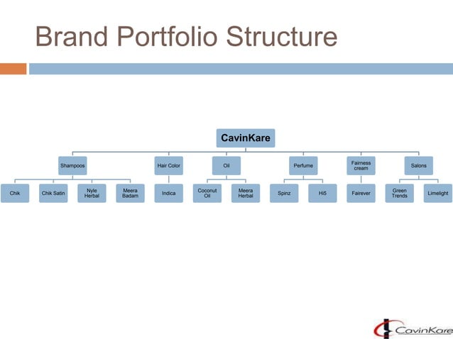 CavinKare Brand critique | PPTX