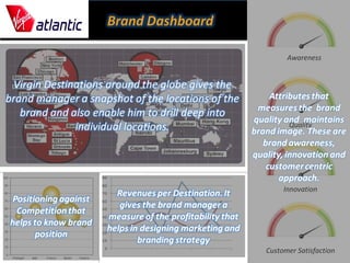 Brand Dashboard for Virgin Atlantic | PPT