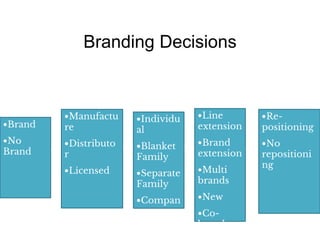 Brand Decisions | PPT