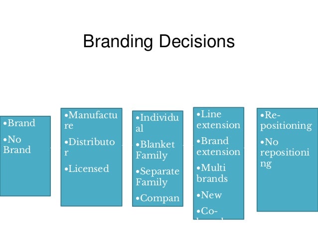 Brand Decisions