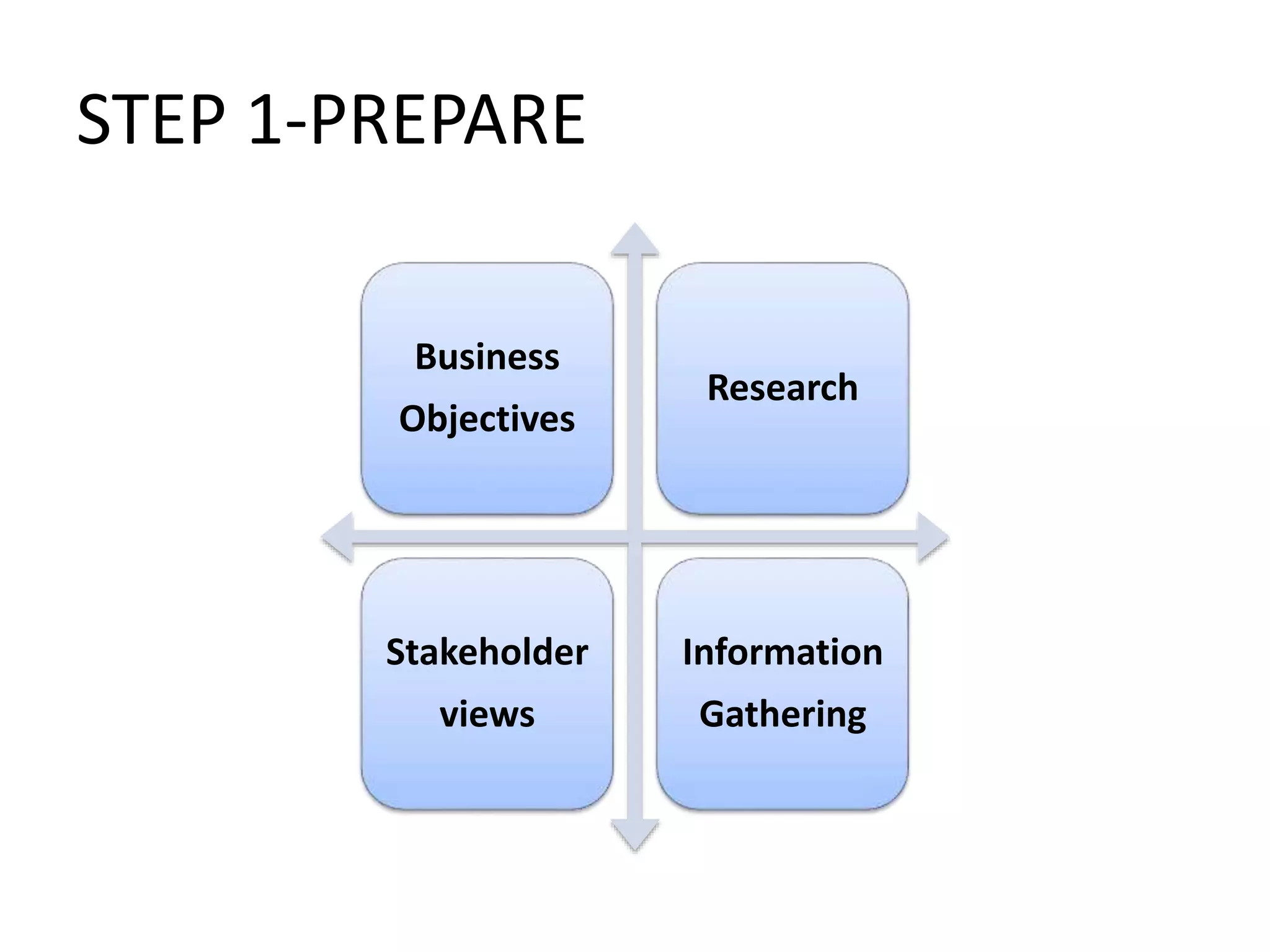 Brand Development Process.pptx