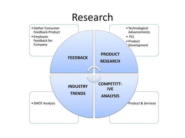 Brand Development Process.pptx