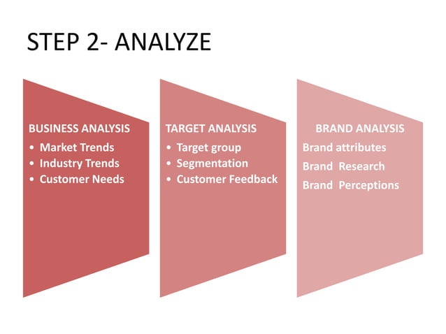 Brand Development Process.pptx